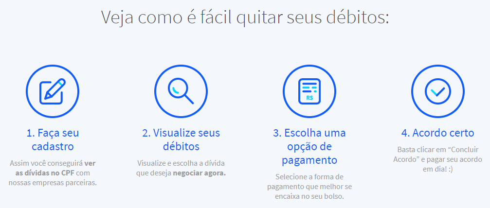 Acordo Certo - Quite sua dívida - Compare Para Economizar